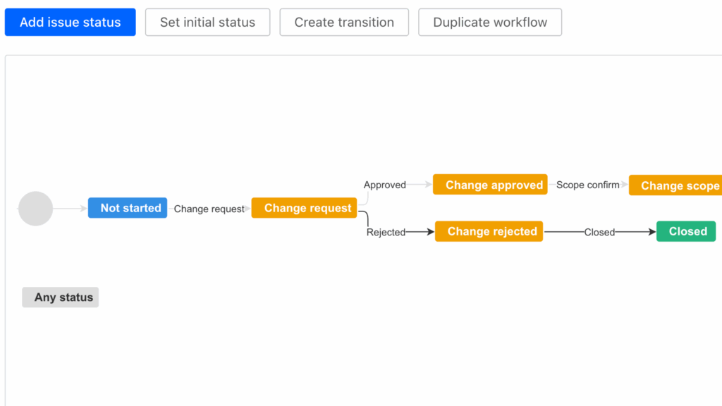Requirement Management: Everything You Need to Know [2025 Guide]